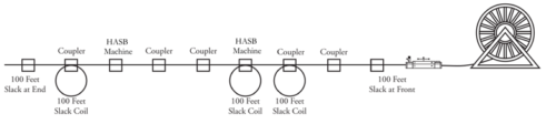 Methods Of Installing Cable Safely In HDPE Conduits - Bulk Outside ...