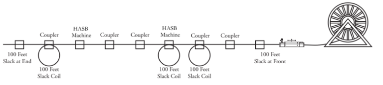 Methods Of Installing Cable Safely In HDPE Conduits - Bulk Outside ...