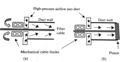 Methods Of Installing Cable Safely In HDPE Conduits - Bulk Outside ...