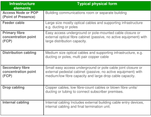Factors Determining The Choice Of Fiber Optic Cable Network Designs ...